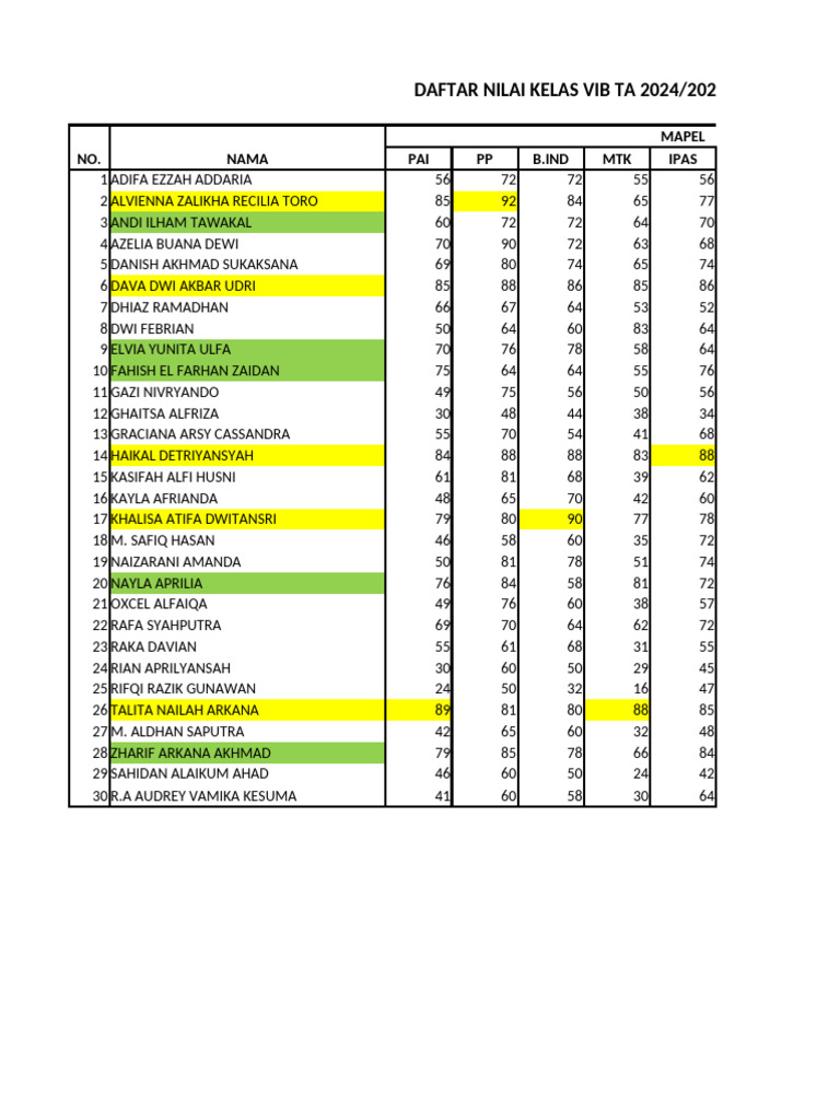 Penilaian Ujian | PDF
