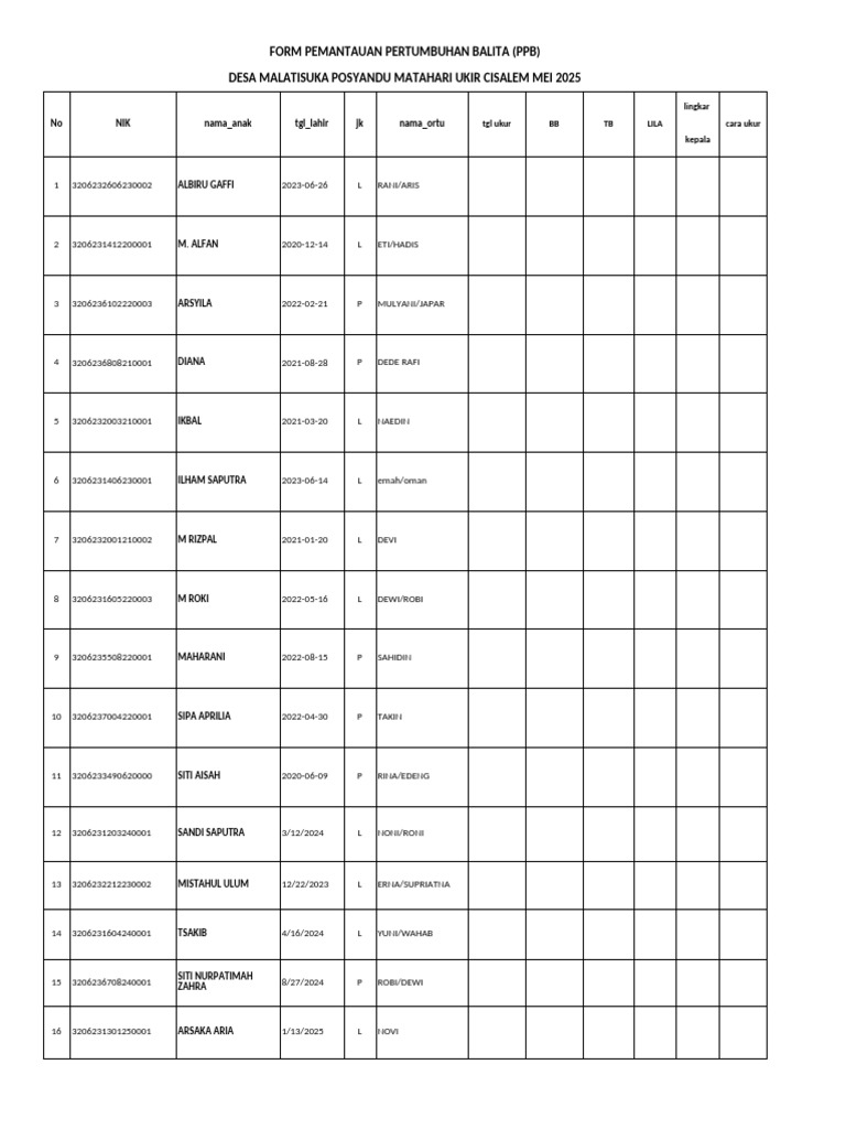 FORM PPB MALATISUKA | PDF