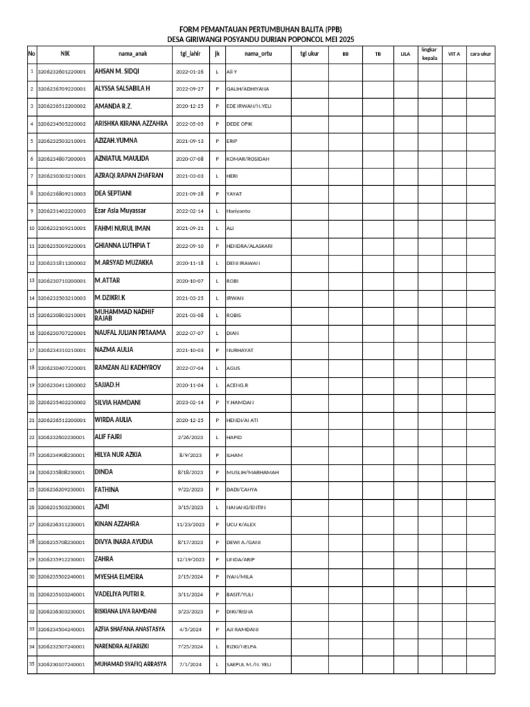 FORM PPB GIRIWANGI Poponcol | PDF