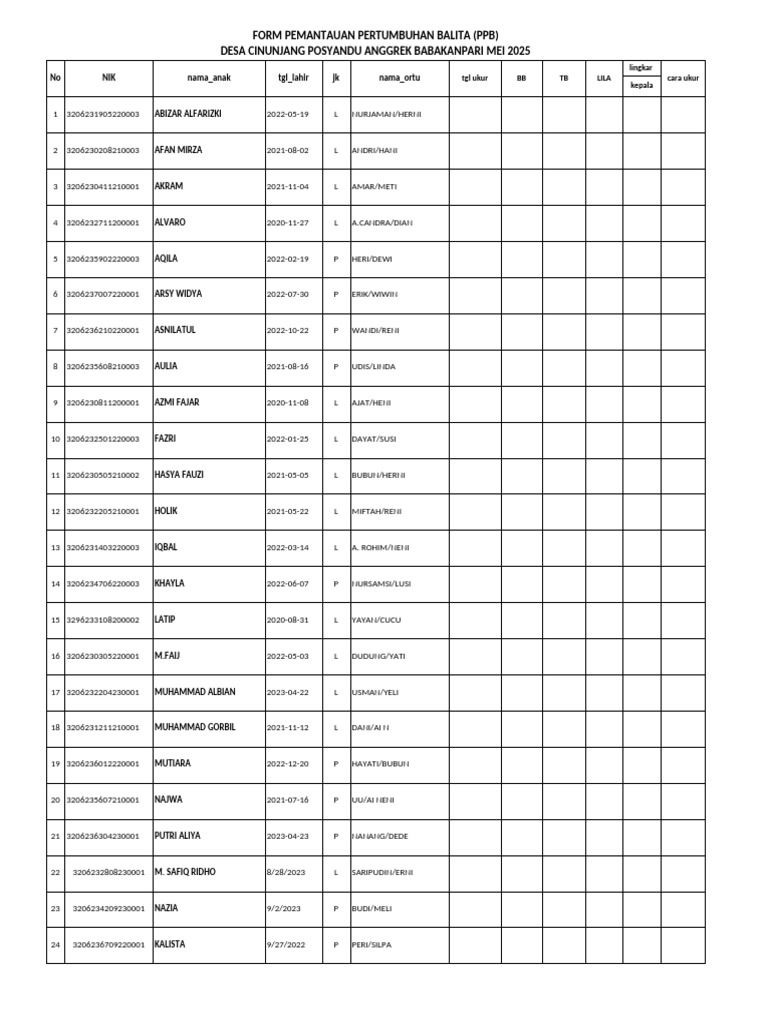Form PPB Cinunjang 3 Posyandu | PDF