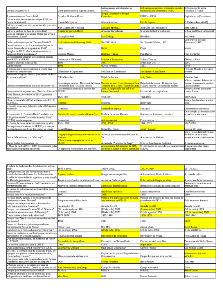 Pregs Globalización y Guerra Fría - Descolonizacion | PDF