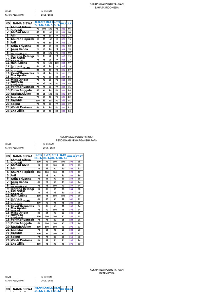 A. Rekap Nilai SMT 2 | PDF