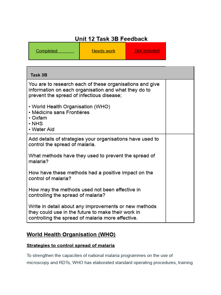 Khalil Bakr - Unit 12 Task 3B Feedback | PDF | Malaria | Mosquito Net