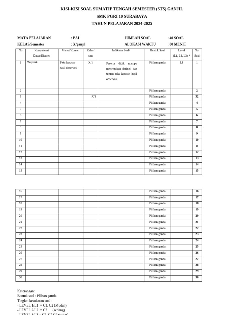 Kisi-Kisi Soal Pai Kurmer STS Ganjil 2024-2025 KLS X SMK Pgri 10 | PDF