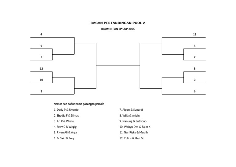 Bagan Pertandingan Pool A | PDF