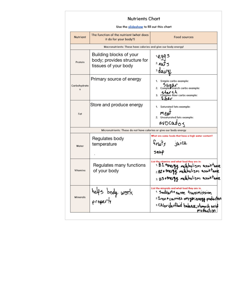 Nutrient Chart 24-25 (NEWBEST) | PDF