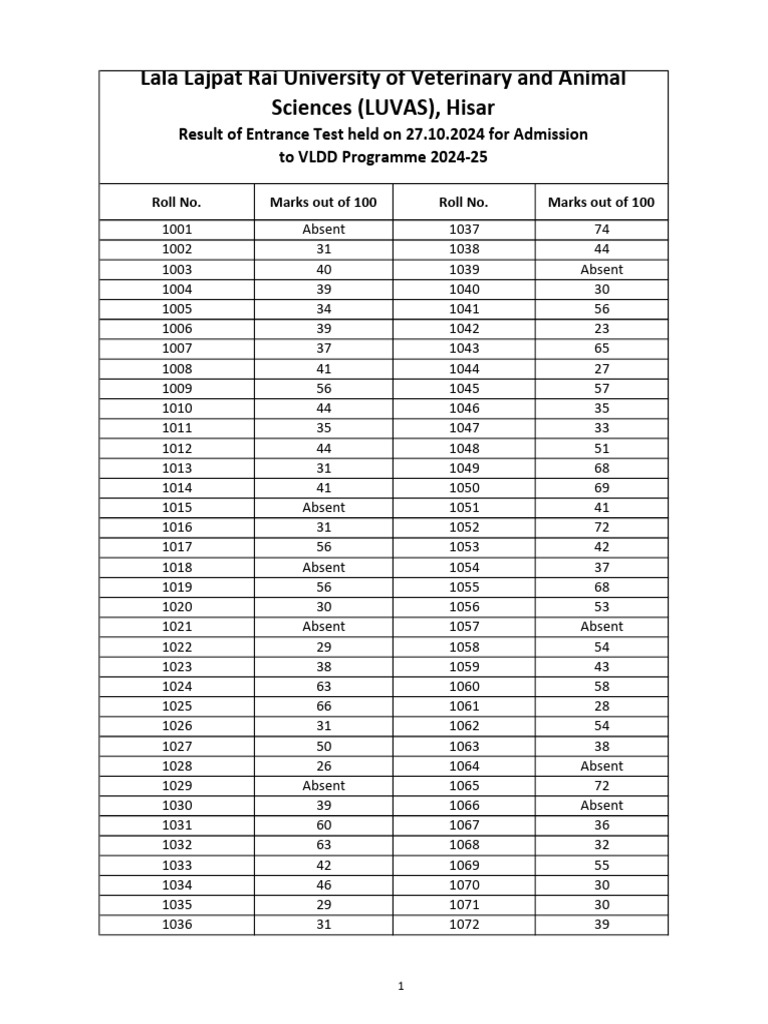 Lala Lajpat Rai University of Veterinary and Animal Sciences (LUVAS ...