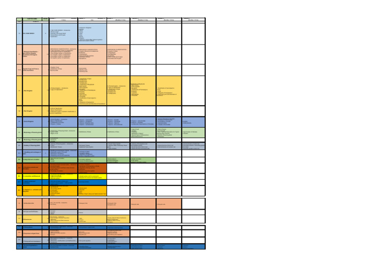 Class 11 Biology Syllabus Overview | PDF | Cell (Biology) | Tissue ...