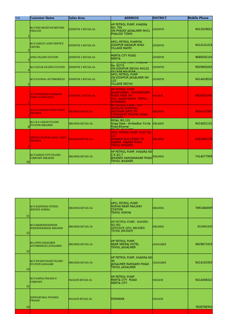 HPCL Festival Dhamaka Hoarding List | PDF | Chemical Energy Sources ...