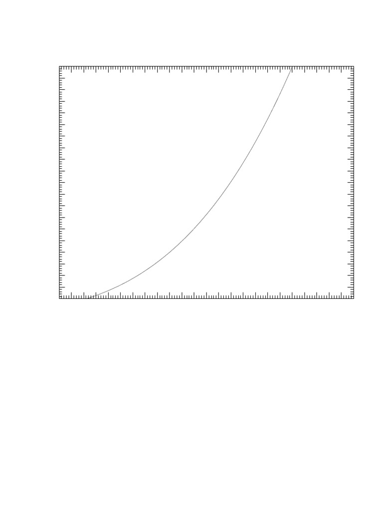 Methane Curve | PDF