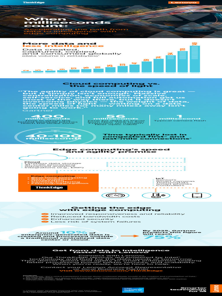 Think Edge Insights Infographic V2 | PDF | Computing | Computer Engineering