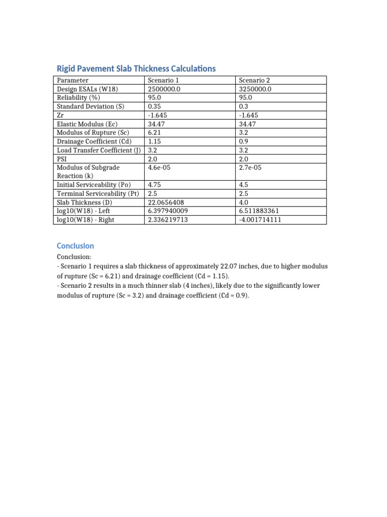 Rigid Pavement Slab Thickness Calculations | PDF