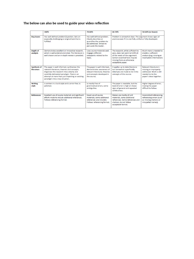 Rubric Video Reflection | PDF