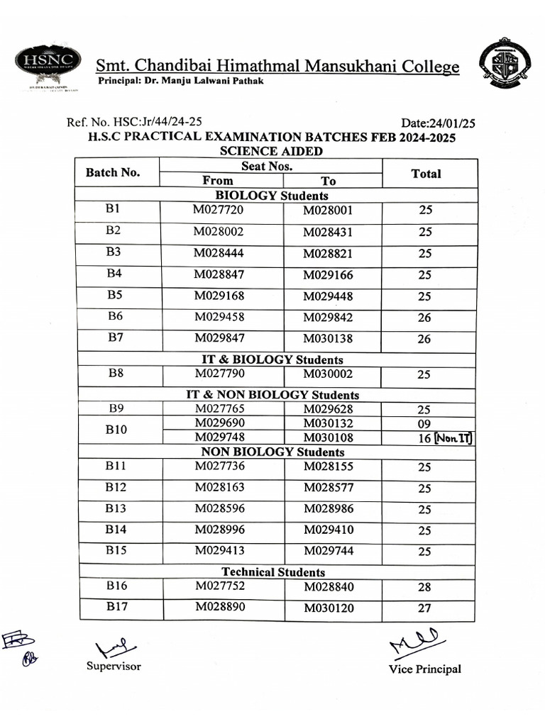 HSC practical Examination (Sci A)Batches & Time Table,Jan2025 | PDF