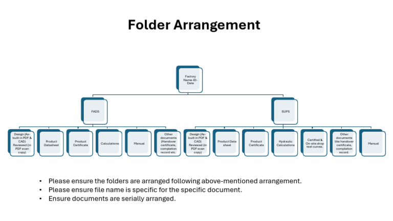 Folder Arrangement For Submission For Pre T&C | PDF