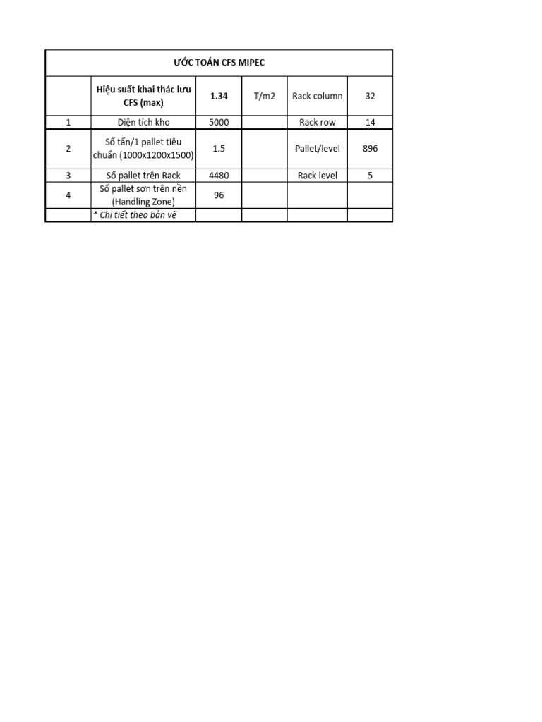 Tong Hop Thong Tin RACK CFS | PDF