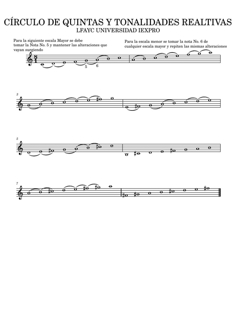 Círculo de Quintas y Tonalidades Realtivas | PDF