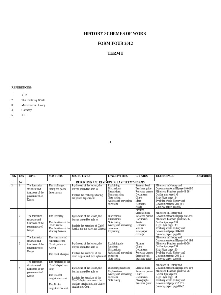 History Scheme Form 4 | PDF | Pan Africanism | United Nations