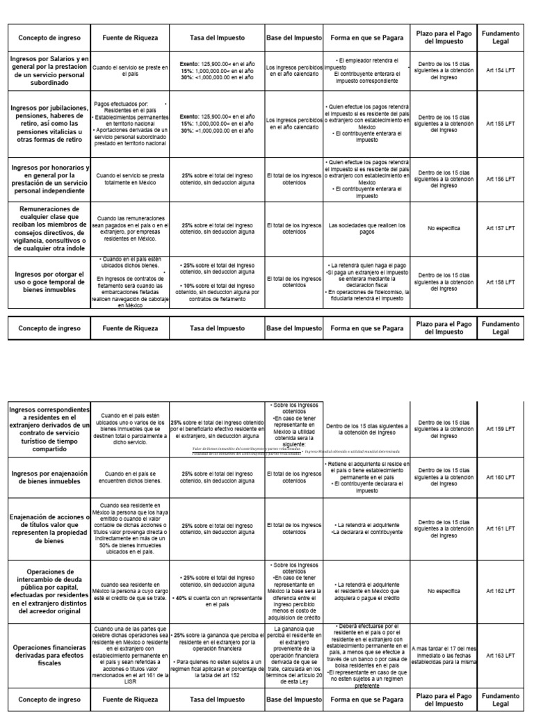 CUADRO COMPARATIVO TITULO 5 LISR | PDF | Economias | Finanzas del gobierno