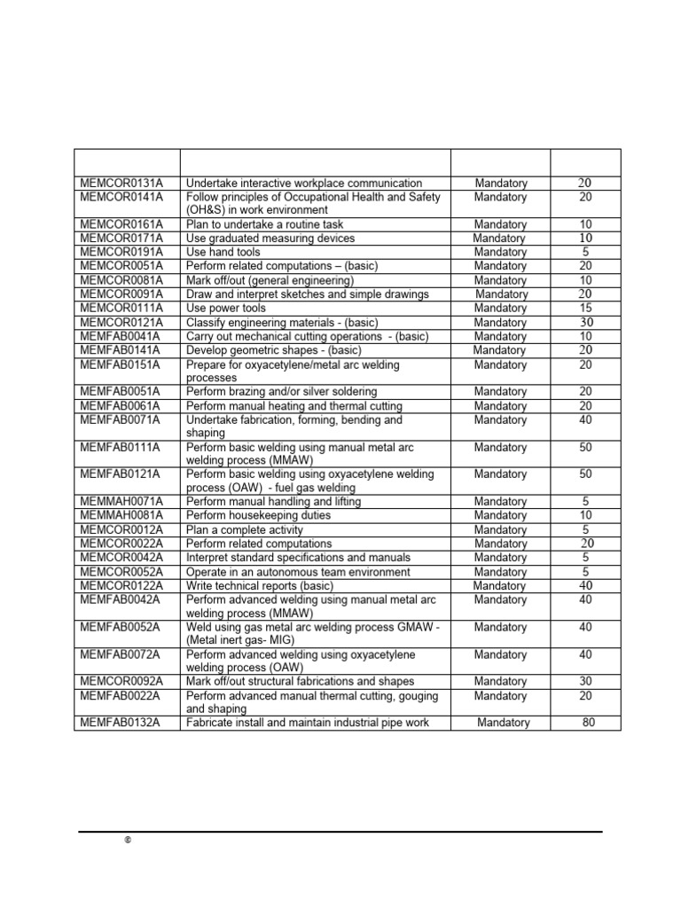 CVQ Level II Pipefitting Competency Standards | PDF | Welding ...