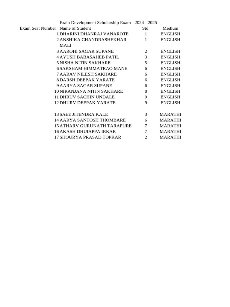 Brain Development Scholarship Exam 2025 | PDF