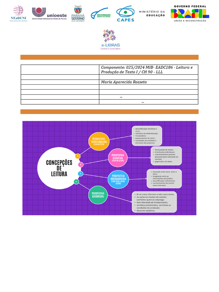 Atividade 1 - Mapa Conceitual | PDF
