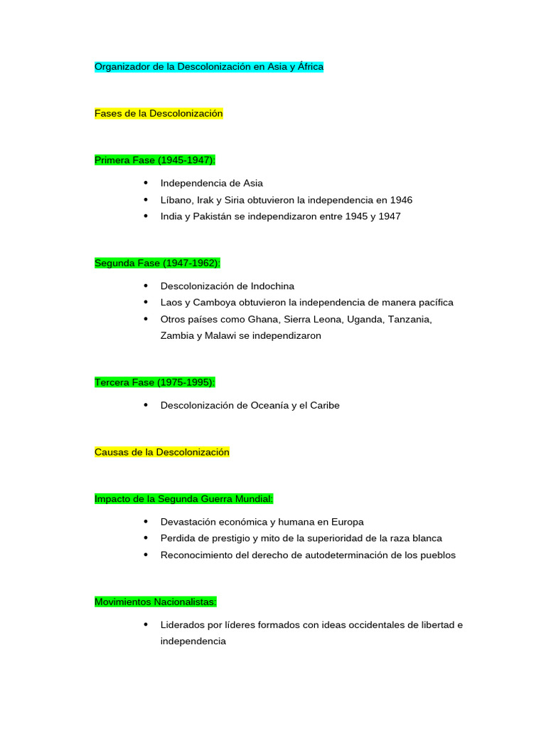 Organizador de la Descolonización en Asia y África | PDF | Descolonización | Colonialismo