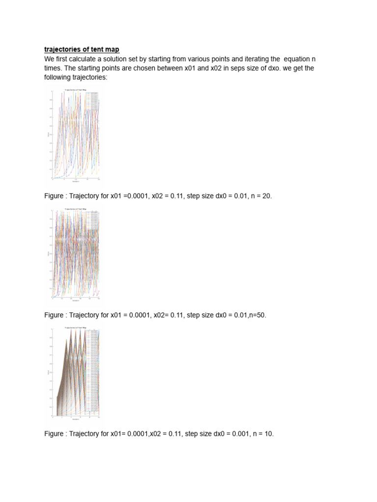 Tent Map Trajectories | PDF