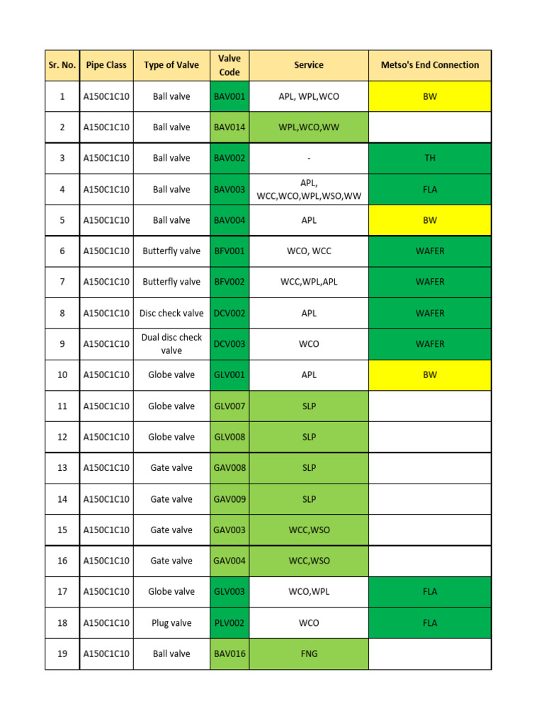 New Microsoft Excel Worksheet | PDF | Valve | Plumbing
