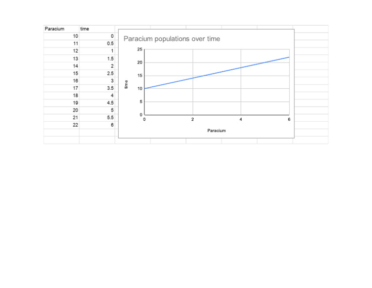 Lab 1 Graphs - Graph 2 | PDF
