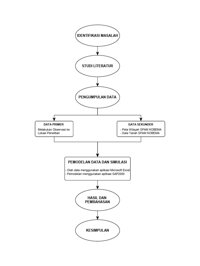 Metopen Diagram | PDF
