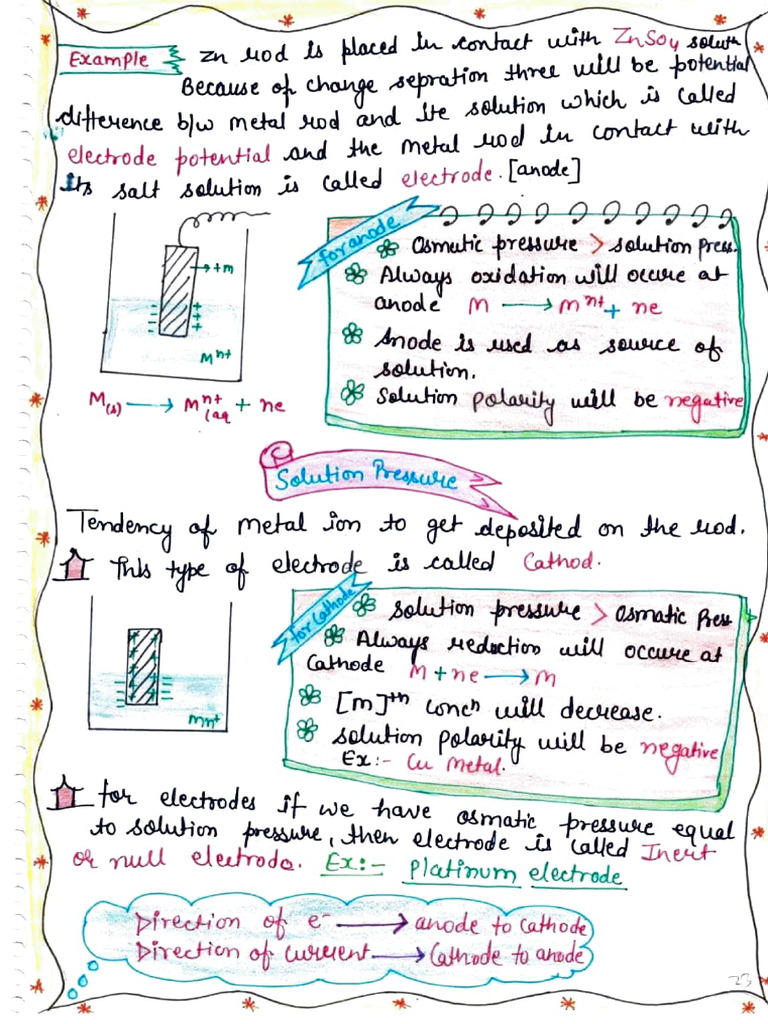Electrochemistry Handwritten Notes | PDF