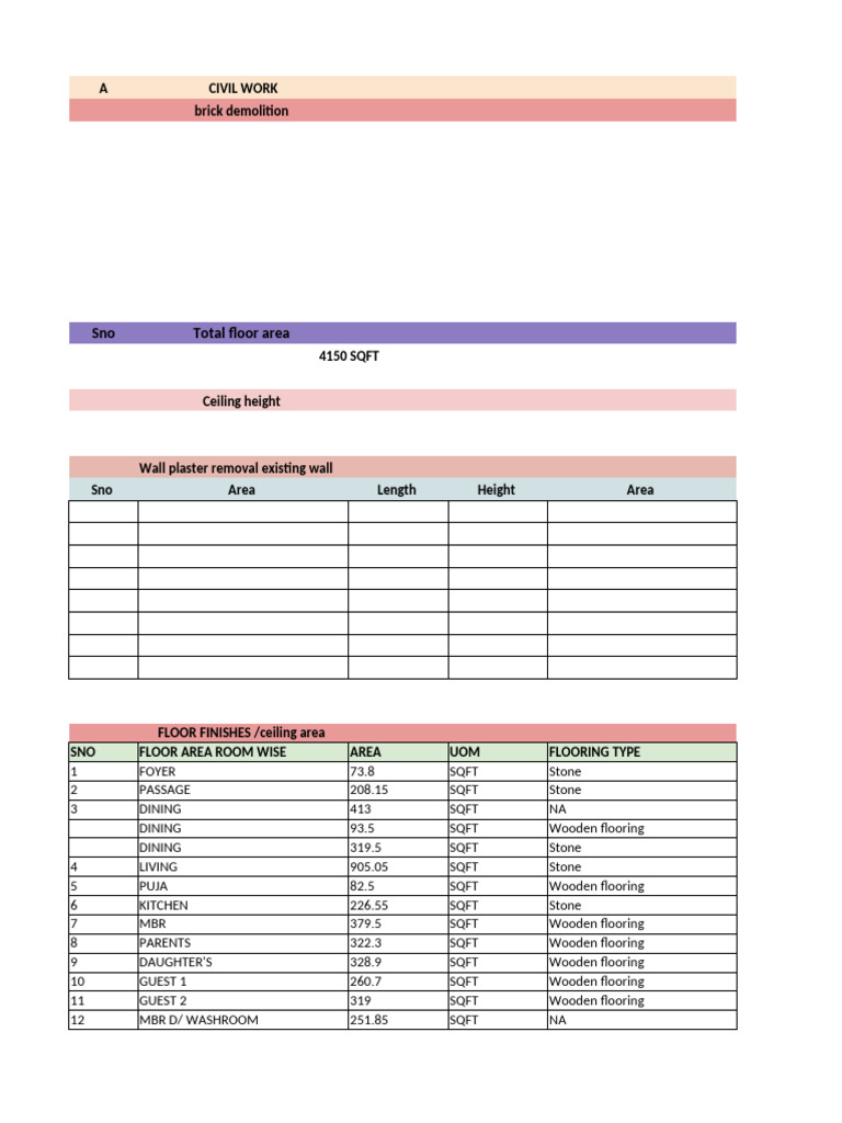 Aralias Tentative BOQ 10March | PDF | Plaster | Concrete