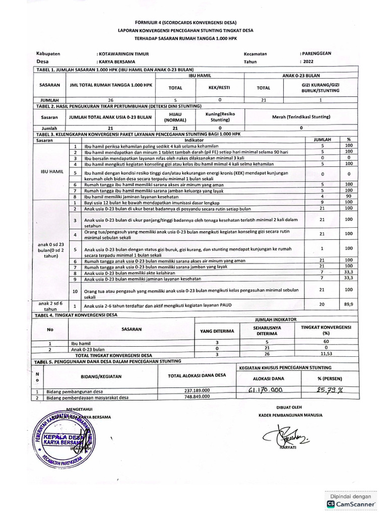 Konvergensi Stanting 2022 | PDF