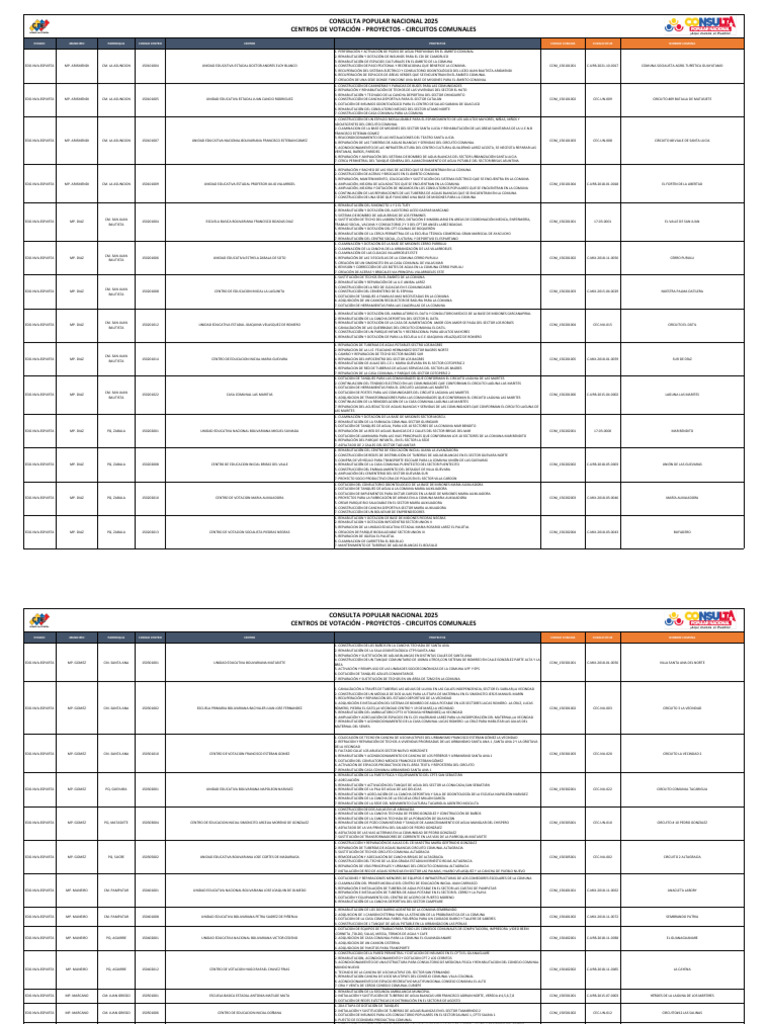 Edo. Nva. Esparta Centros y Proyectos Por Comuna 2025 2 1 | PDF