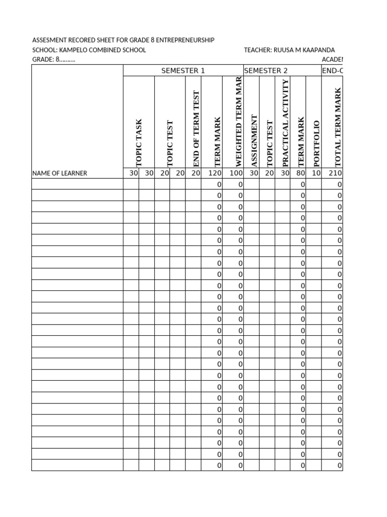 Entrepreneurship Assesment Record Sheet Grade 8 2025 | PDF ...
