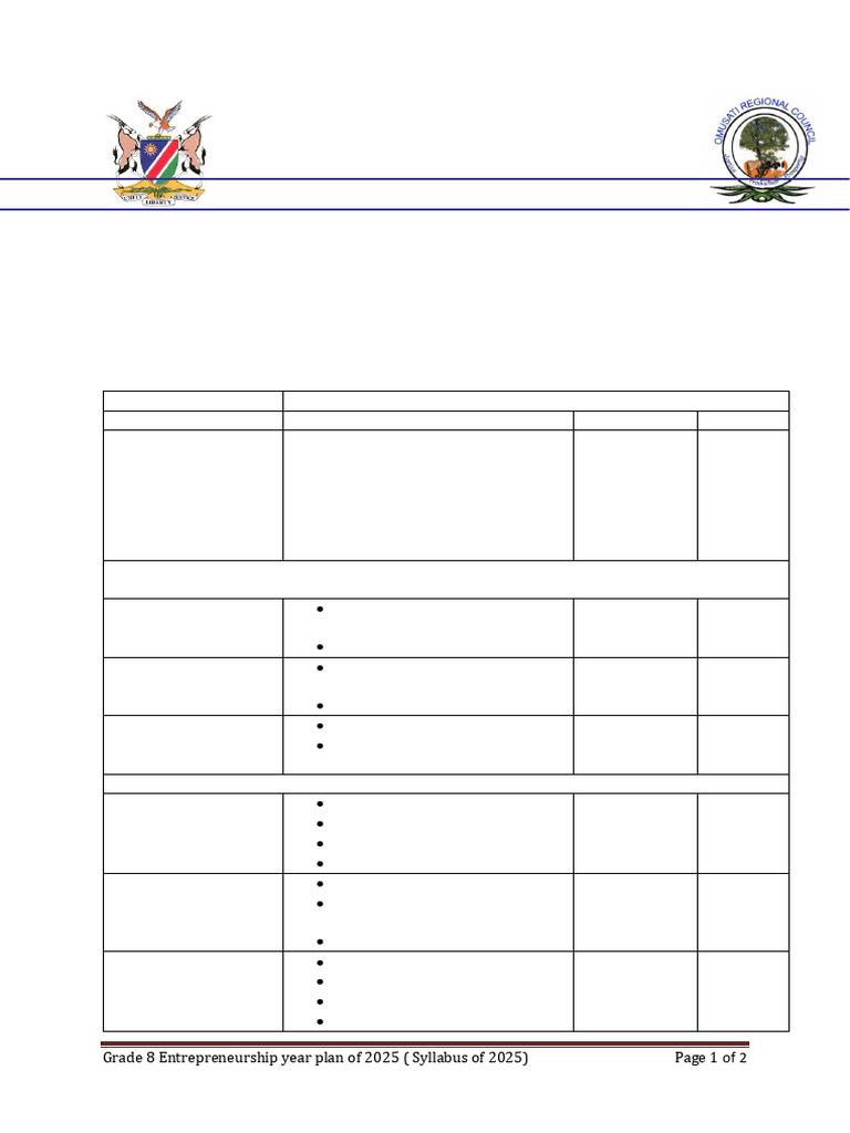 Entrepreneurship Grade 8 Year Plan 2025 Syllabus of 2025 Coded 15012025 ...