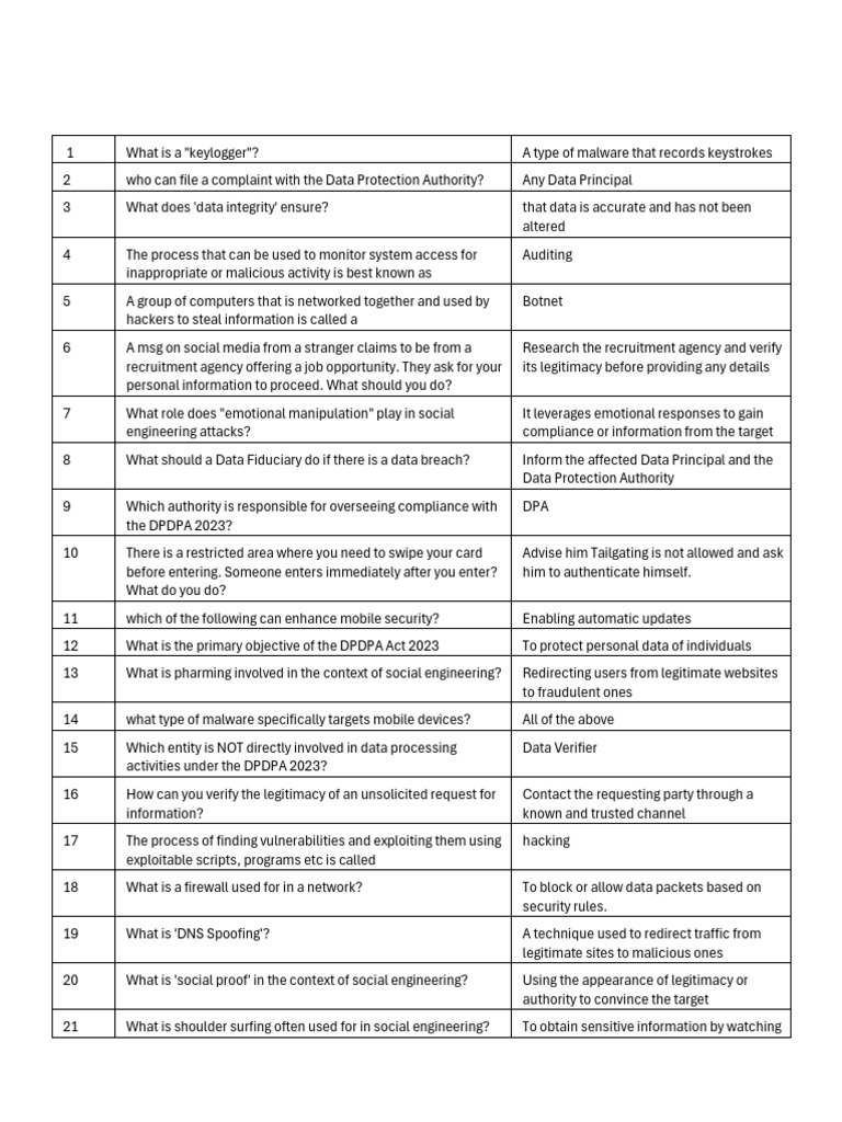Cyber Security Quiz Answers Nov24 | PDF | Security | Computer Security