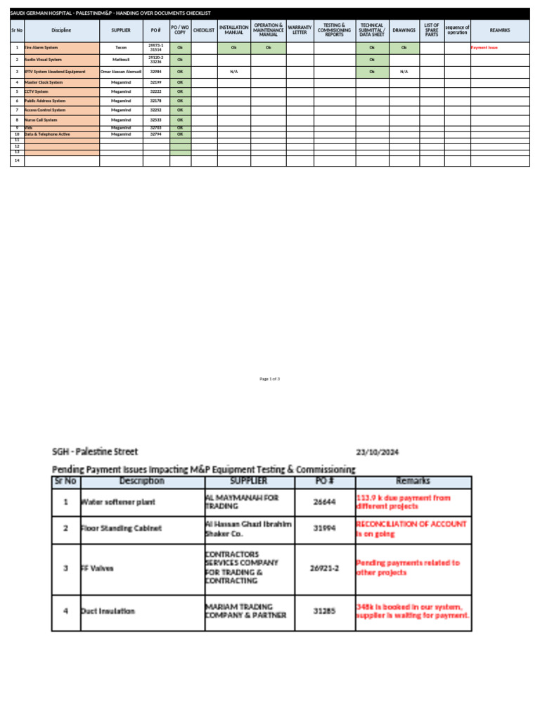 SGH - REHAB - Handing Over Documents - Check List | PDF