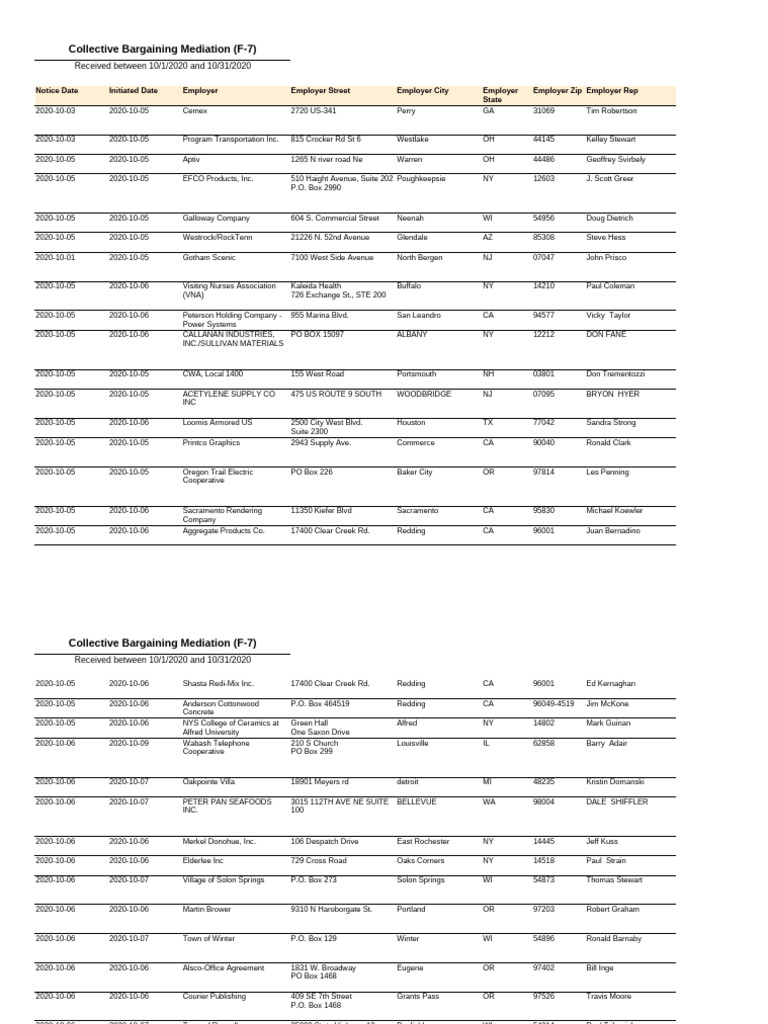 October-2020-F7-Notices | PDF