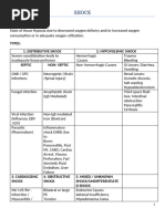 Modified Marshall Organ Failure Score | PDF | Creatinine | Nephrology