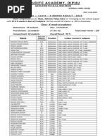 ICSE 2024 Exam Toppers List | PDF