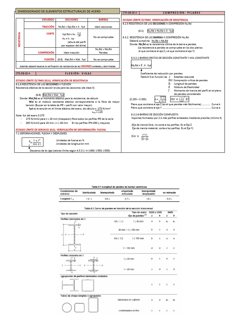 UA-7 Dimensionado-Acciones. Acero - Tablas Alumnos | PDF | Ingeniería mecánica | Ingeniería de ...