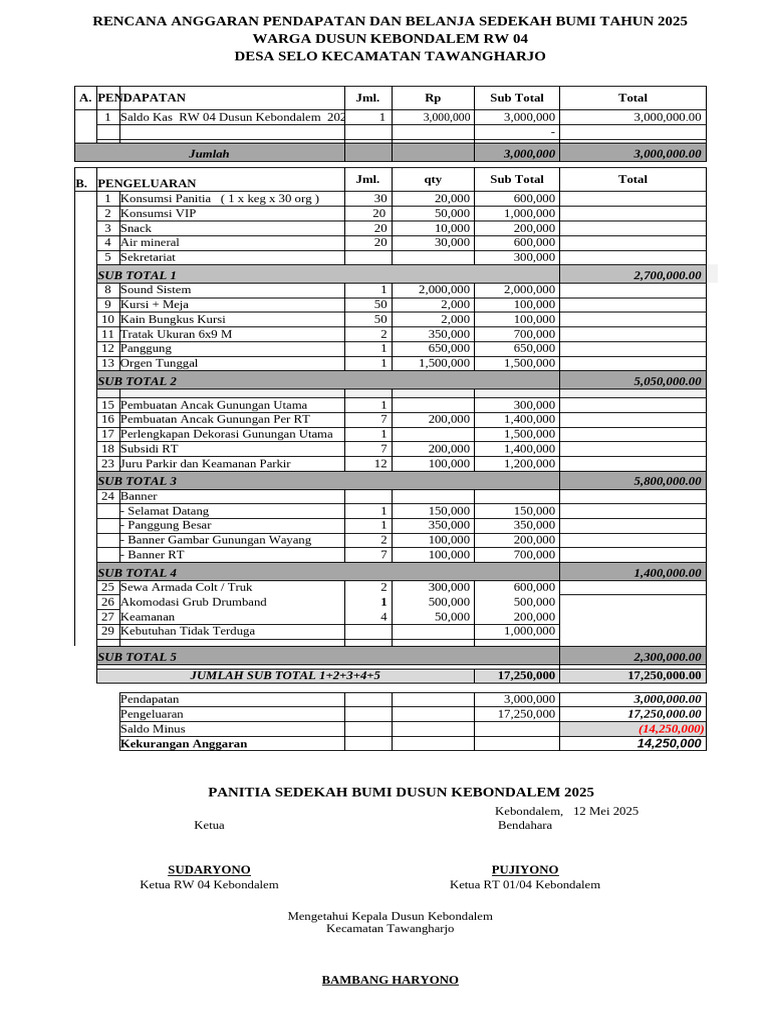 Rab Sedekah Bumi | PDF