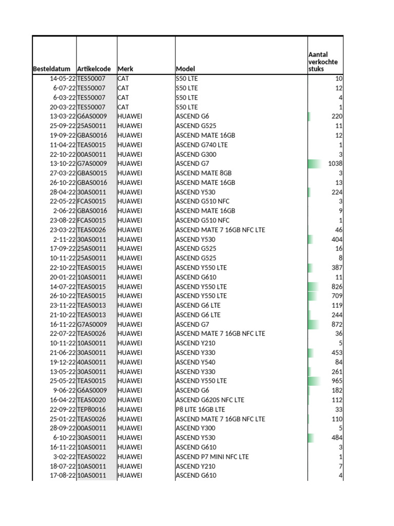 Casus 06 - Phones - Facturen - Oplossing | PDF | I Phone | Smart Devices