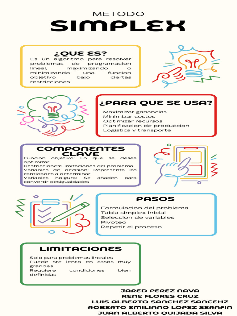 Infografía Metodo Simplex | PDF