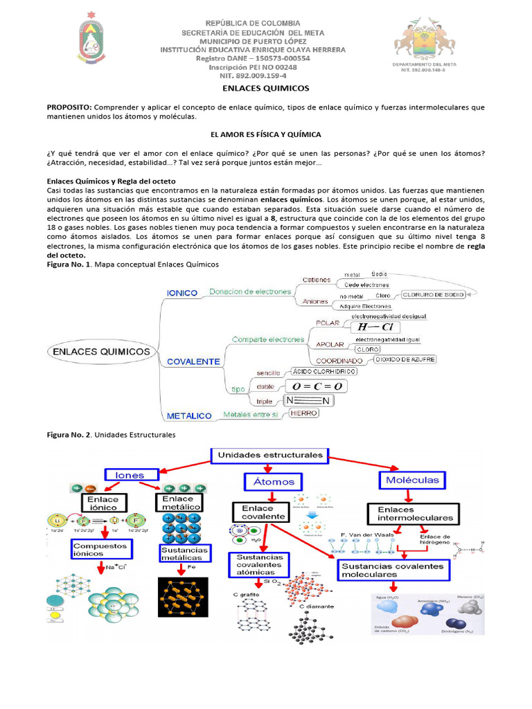 Tipos de Enlaces Químicos y su Importancia | PDF | Enlace químico ...