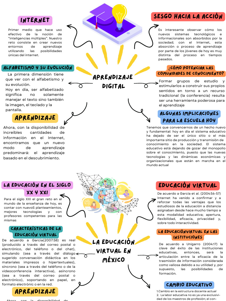Act. Aprendizaje Digital - Andrea - Vega. | PDF | Aprendizaje | Literatura