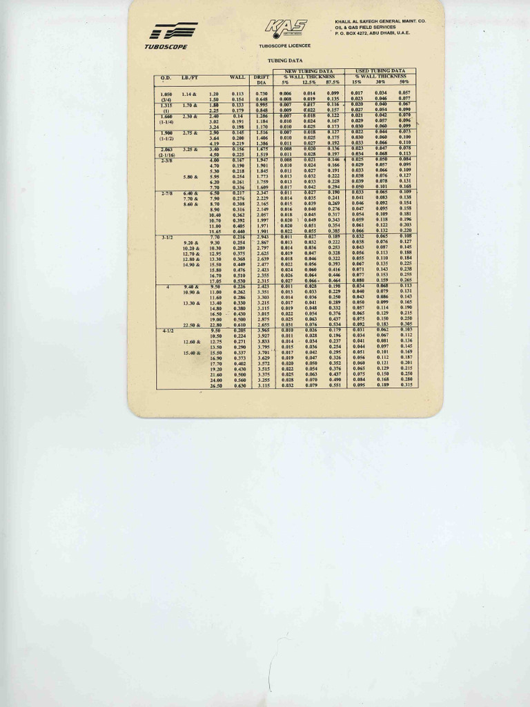 Drill Pipe Clasification Chart005 | PDF
