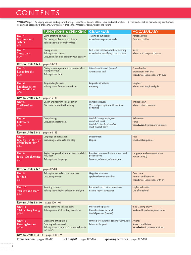 Think Think Level 5 Scope and Sequence | PDF | Verb | Linguistics